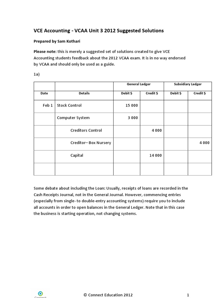 VCE Accounting - VCAA Unit 3 2012 Suggested Solutions | PDF | Debits ...