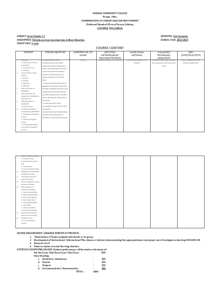Social Studies 12 Course Syllabus | PDF | Geography | Curriculum