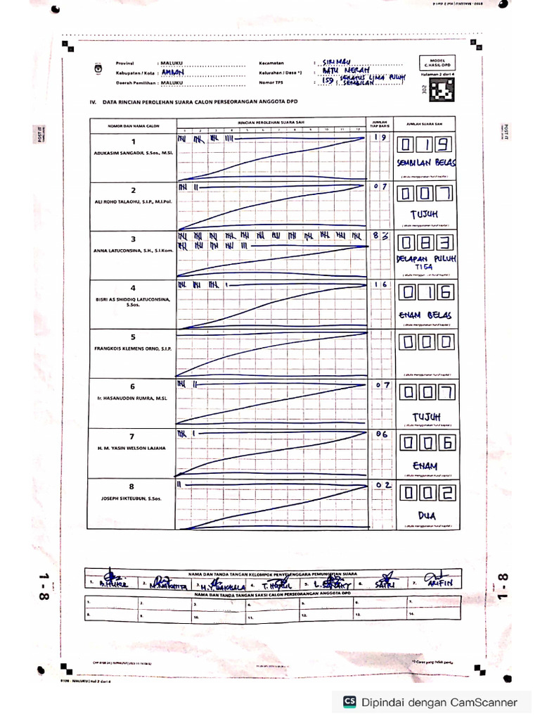 Model c. Hasil Tps 159 | PDF