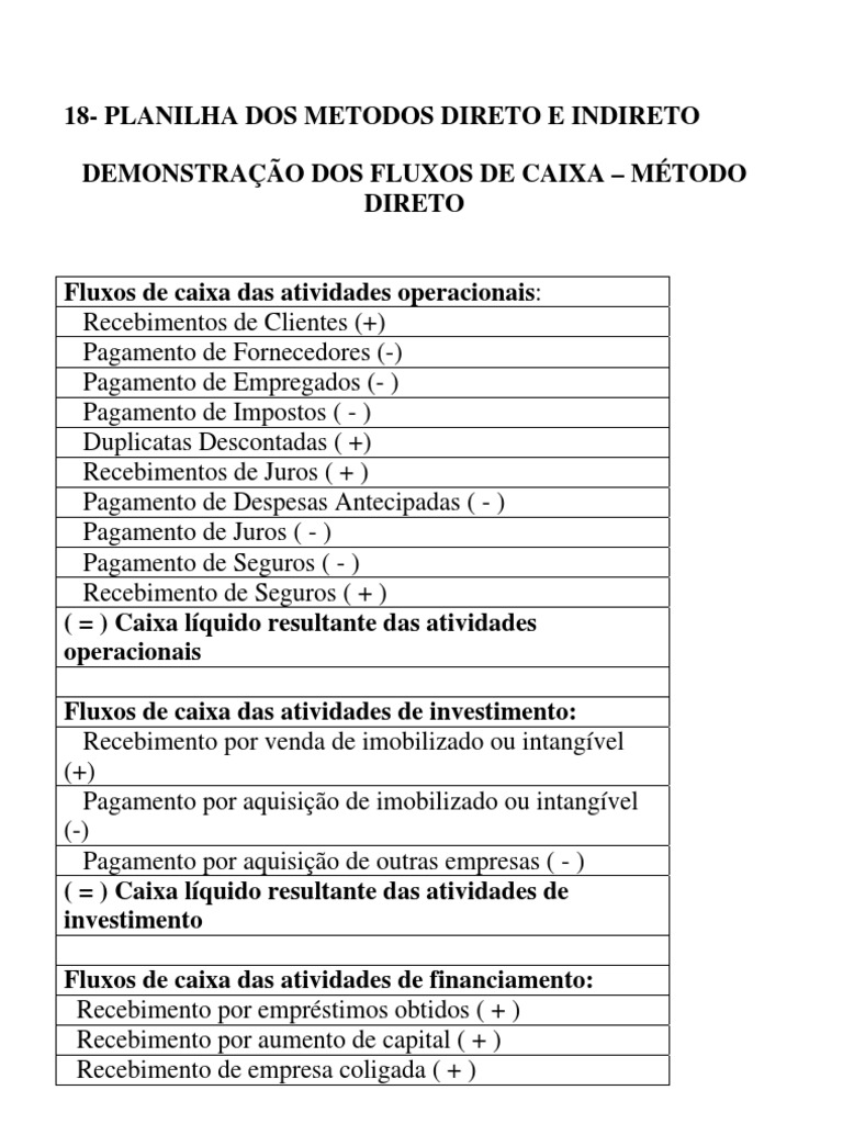 Modelo Fluxo Caixa Indireto