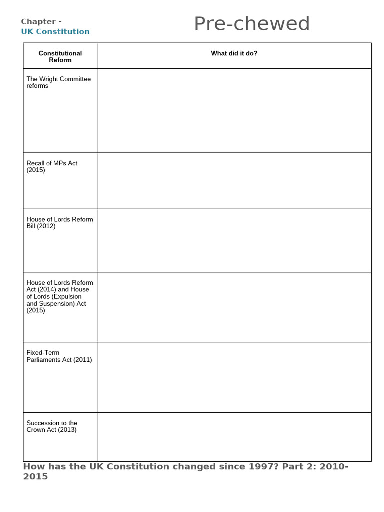 Constitutional Reforms Part 1 - 2010-2015 Worksheet 2022 | PDF
