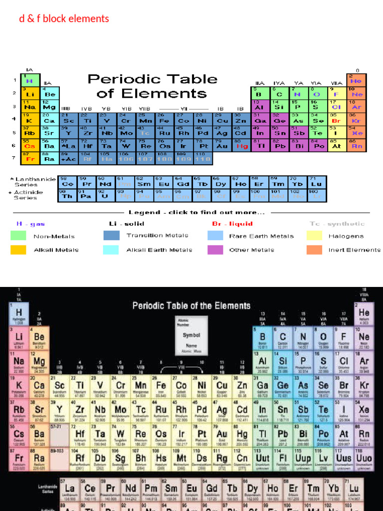 8 d and f block | PDF