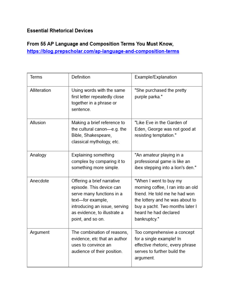 Essential Rhetorical Devices Explained | PDF | Rhetoric | Satire