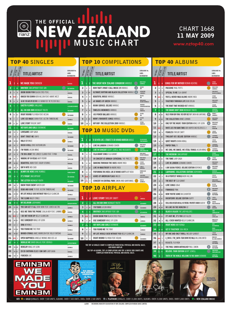 New Zealand Top 40 Singles Chart | PDF | Pop Music | Sound Recording