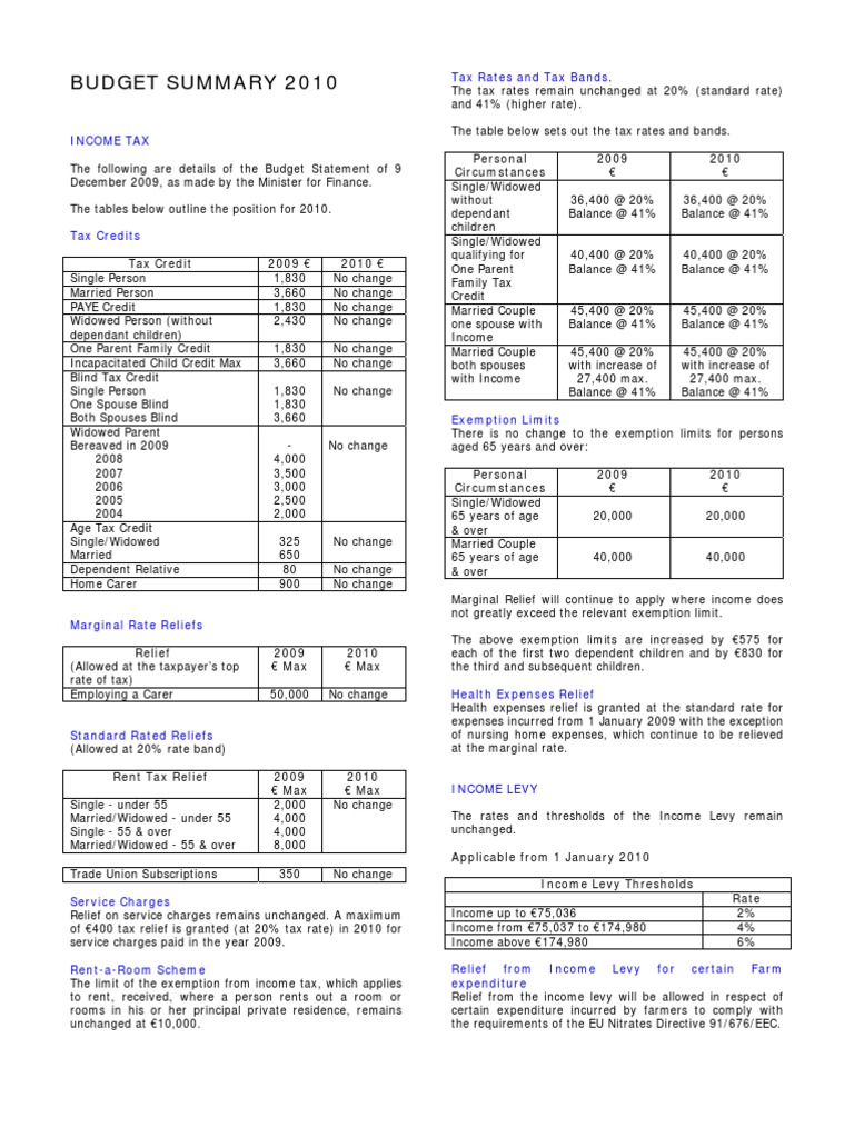 Budget 2010 Summary | PDF