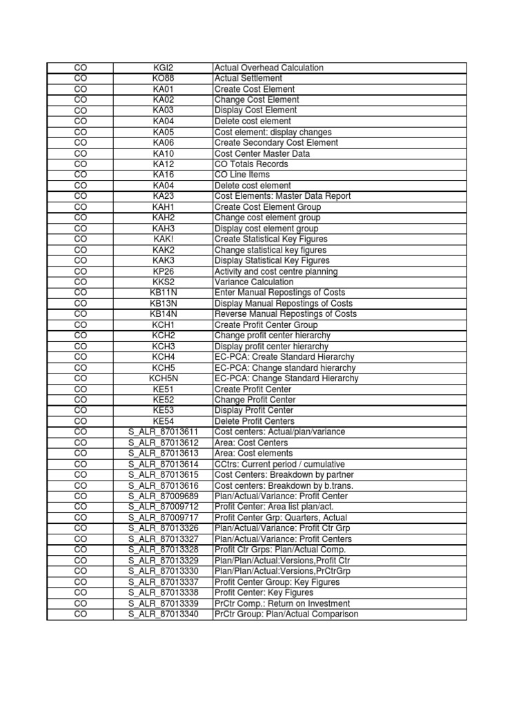 TCode & STD RPT List | PDF | Cheque | Payments