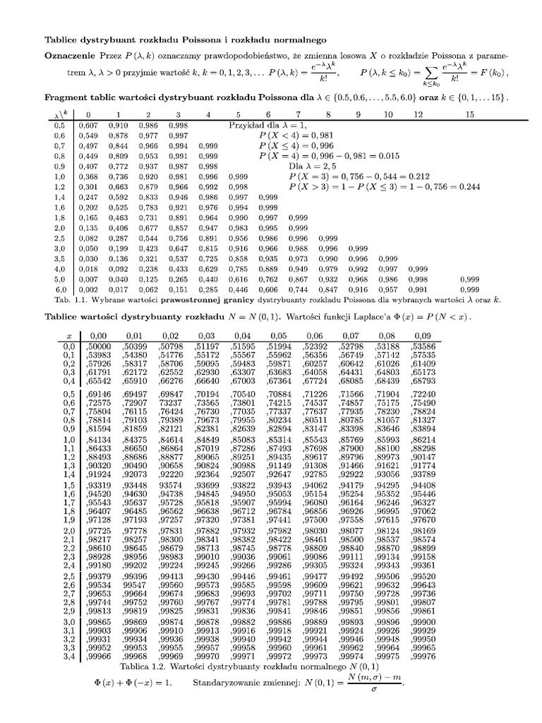 Tablice Scalone | PDF