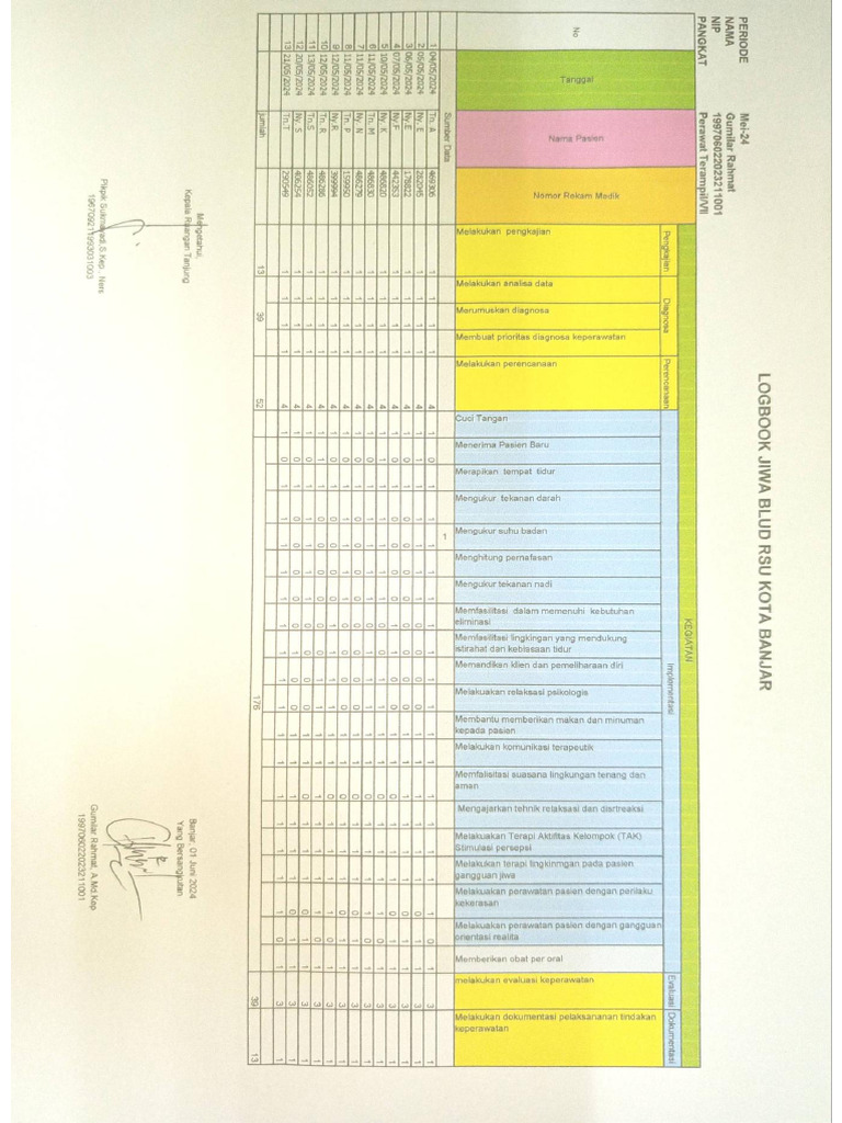 Logbook Mei 2024 | PDF