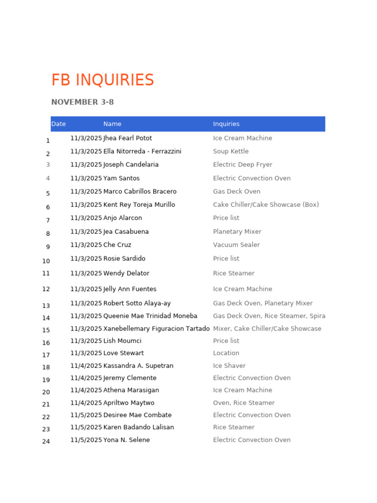 FB Inquiries for Kitchen Equipment | PDF | Cooking | Foods