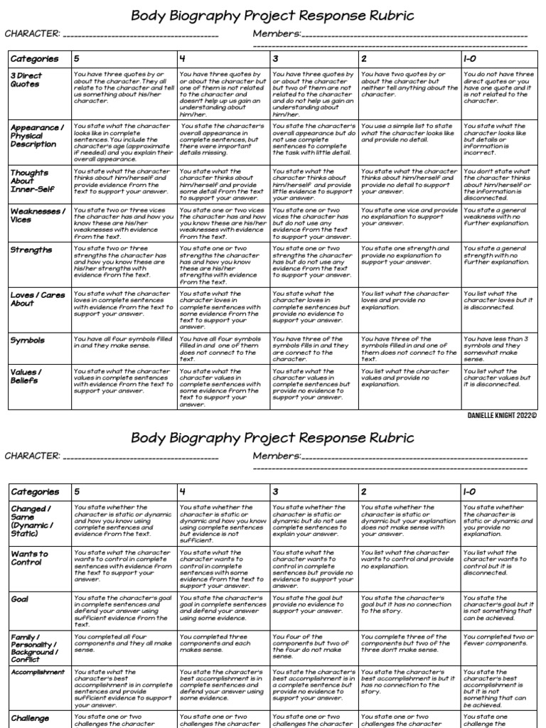 Character Analysis Project Rubric | PDF | Cognition | Cognitive Science