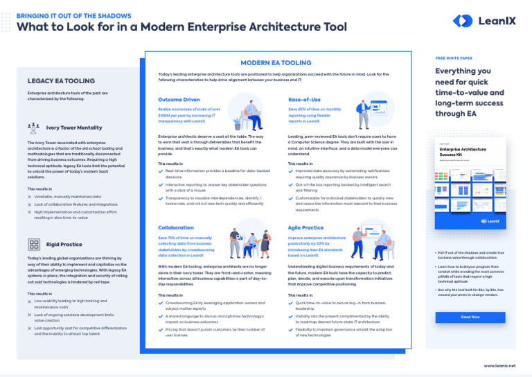 LeanIX Poster What To Look For in A Modern Enterprise Architecture Tool ...
