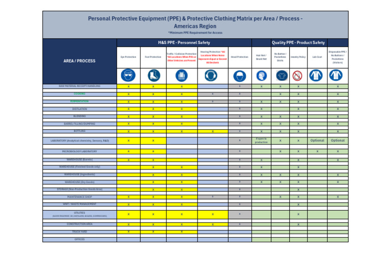 PPE STANDARDIZATION MATRIX - AMERICAS_rev00 (version 1) | PDF ...