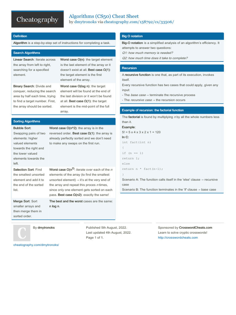 Algorithms (CS50) Cheat Sheet by Dmytronoks - Cheatography.com ...