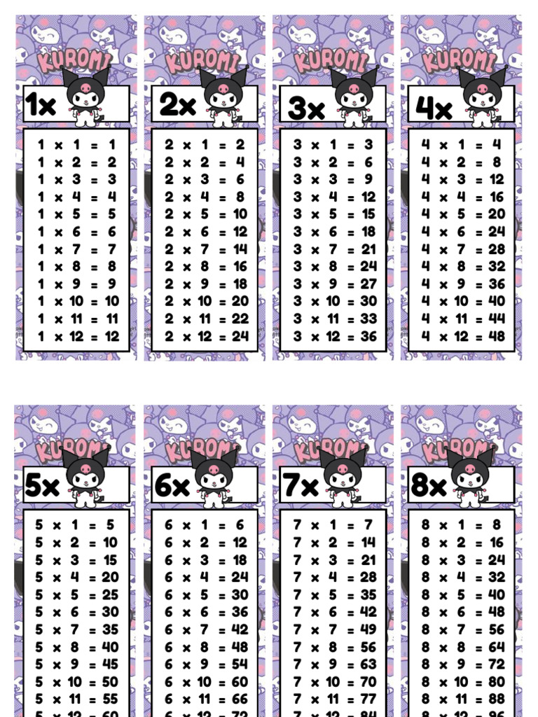 Number Patterns and Multiplication Tables | PDF