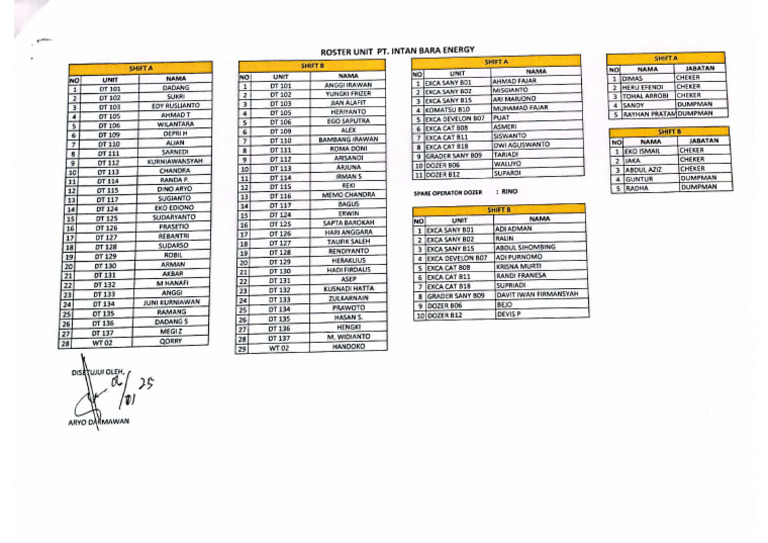 Roster Unit PT. Intan Bara Energy | PDF
