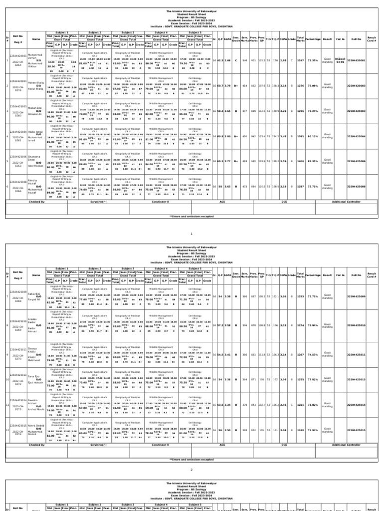 Semester Result Sheet 1763118277 | PDF | Natural Sciences