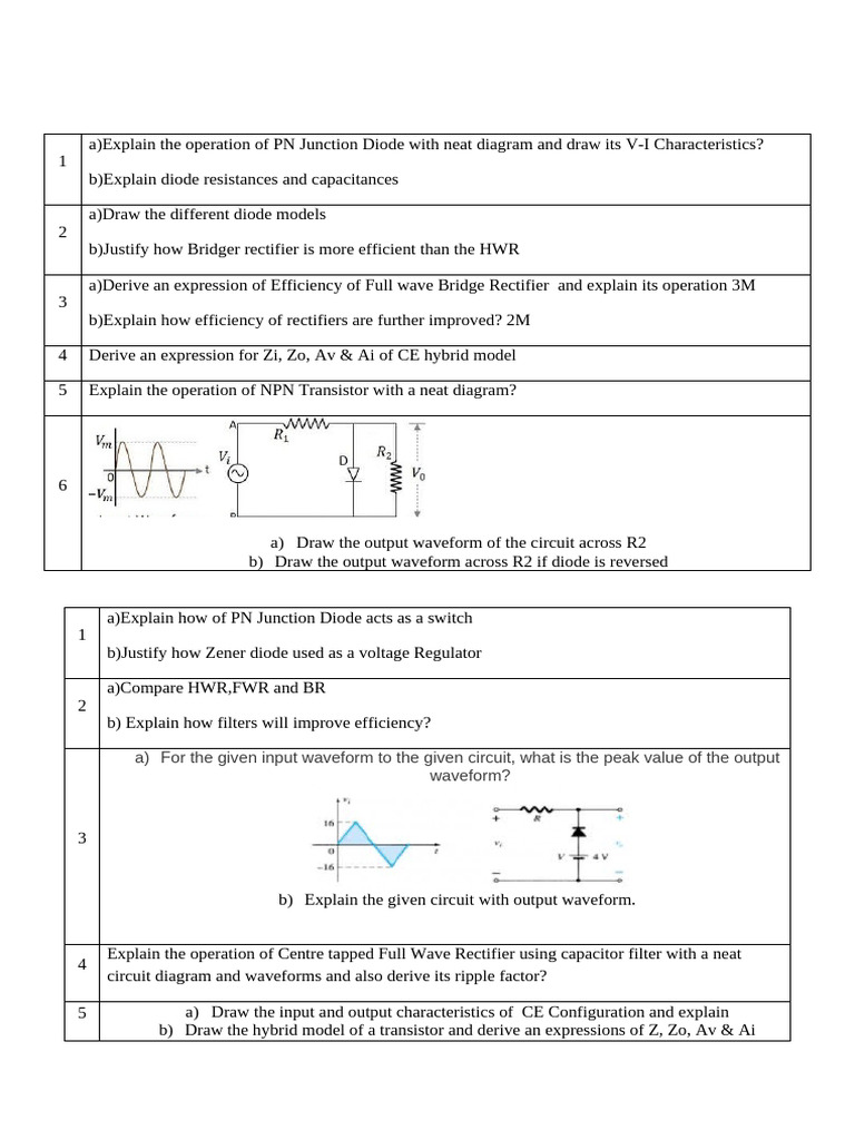 Most Important Questions for Mid 1 | PDF