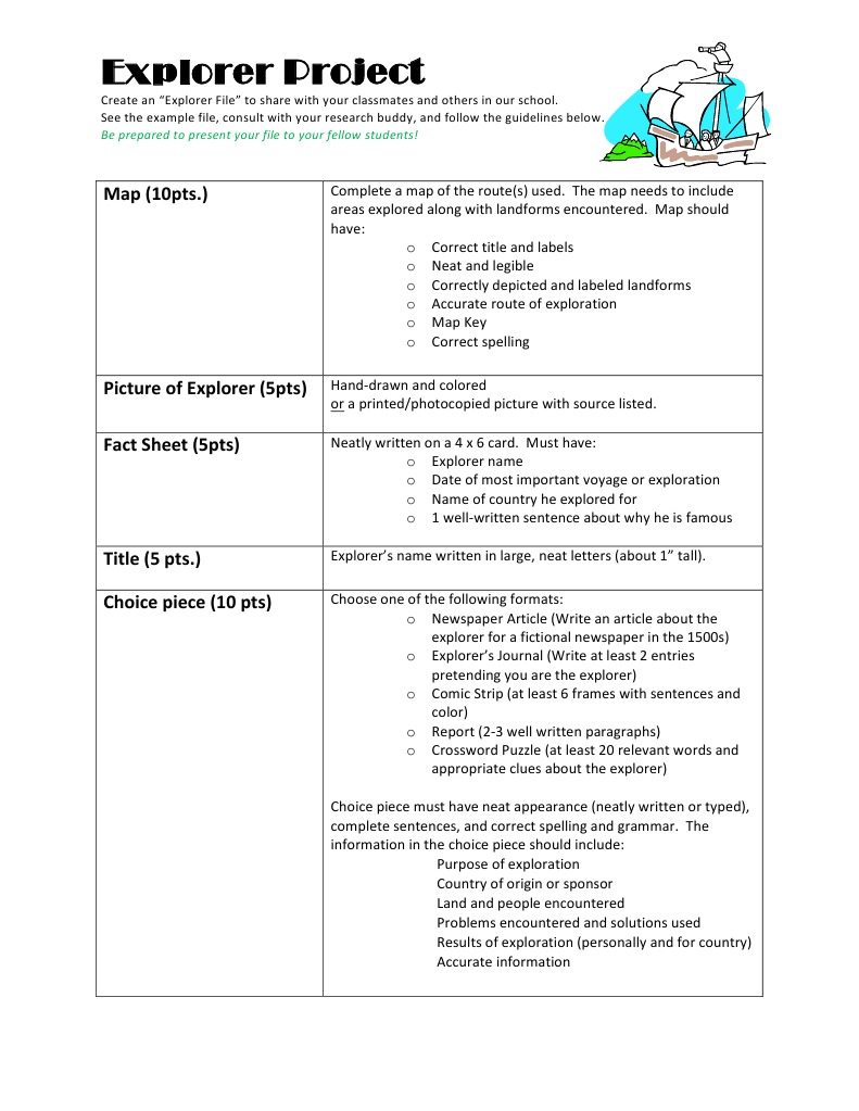 Explorer Project | PDF