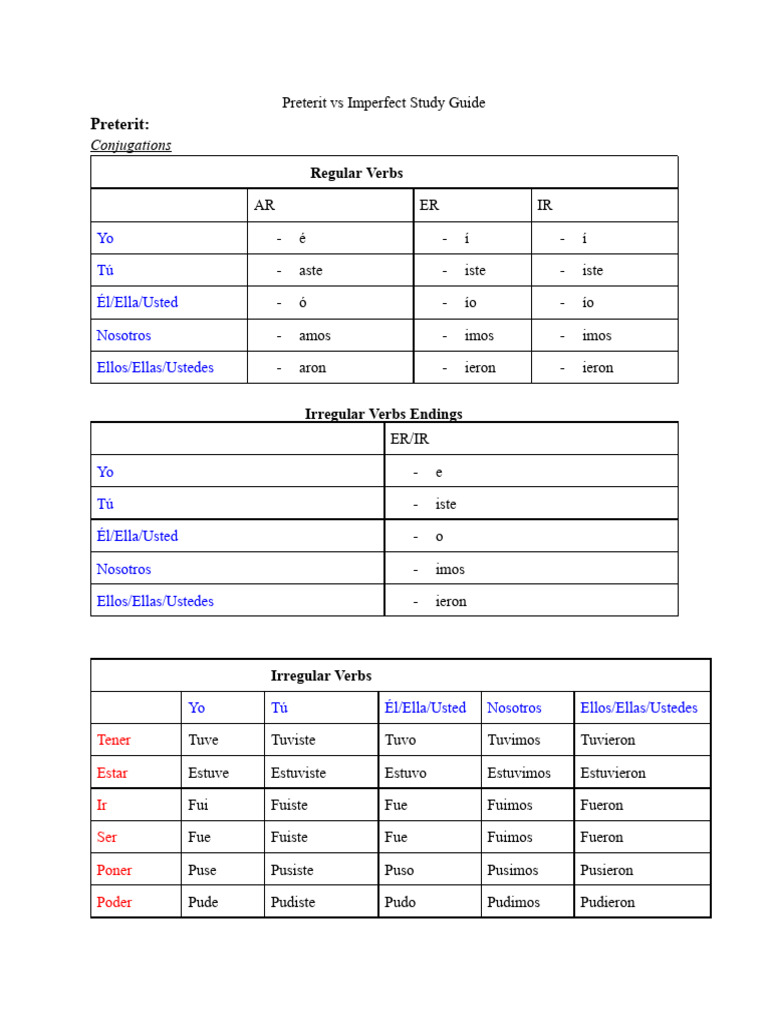 Preterit vs. Imperfect Study Guide | PDF