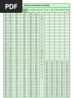 Tabela ISO - Tolerâncias Dimensionais - H7 e h6 | PDF