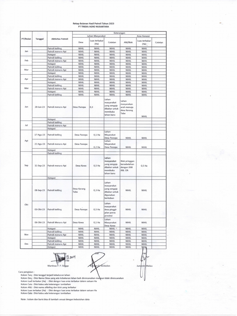 Api Tan 23 | PDF