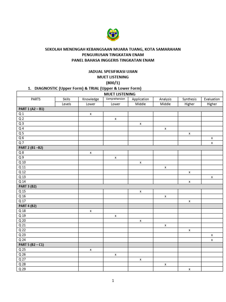 MUET Exam Specification Guide | PDF | Standardized Tests | Educational ...