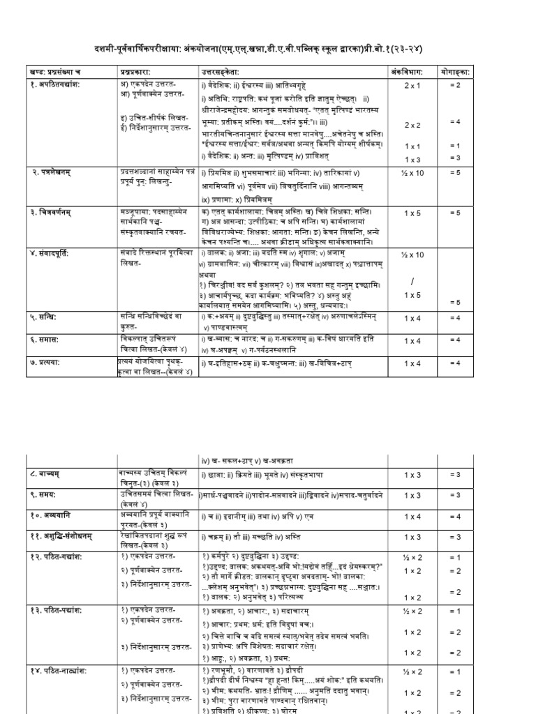 Pre Board-1 DAV Dwarka X Sanskrit MS | PDF