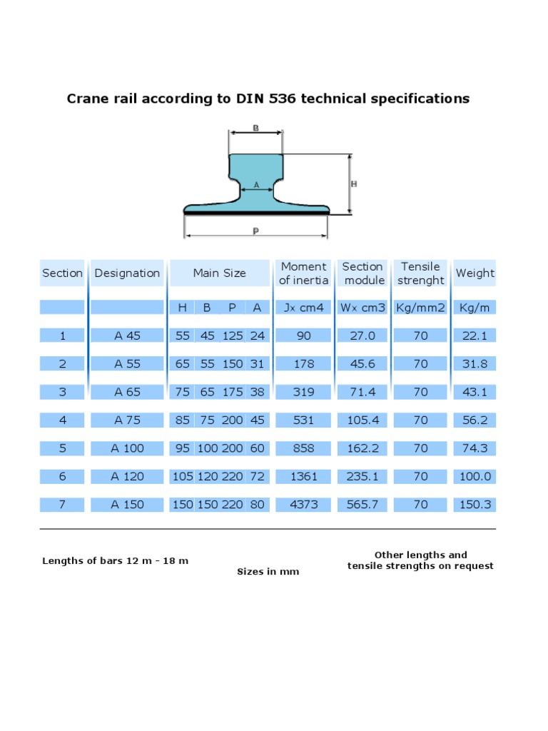 Technical Specifications and Dimensions for Crane Rails According to DIN 536 Standard | PDF ...
