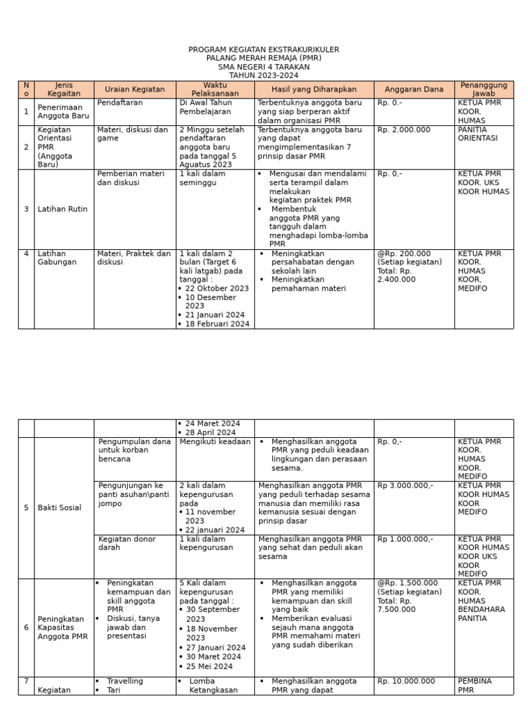 Program Ekstrakurikuler PMR SMA 4 Tarakan | PDF