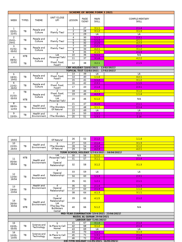 Rumusan Rpt Form 3 | PDF