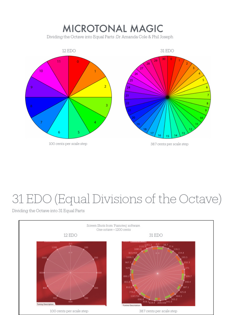 Exploring 31 EDO Microtonal Music | PDF | Cent (Music) | Elements Of Music