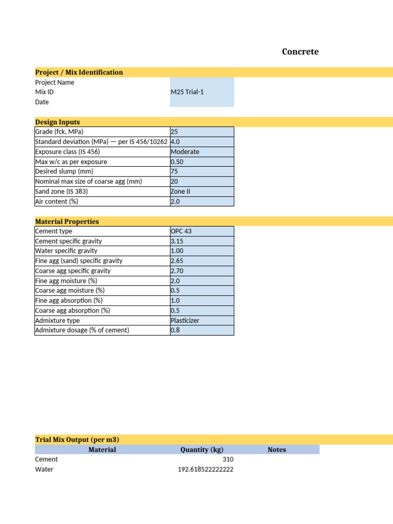 M25 Concrete Mix Design Calculation | PDF | Concrete | Secondary Sector ...