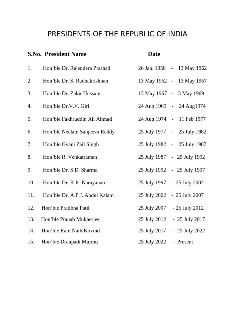 Presidents of India: Complete List | PDF