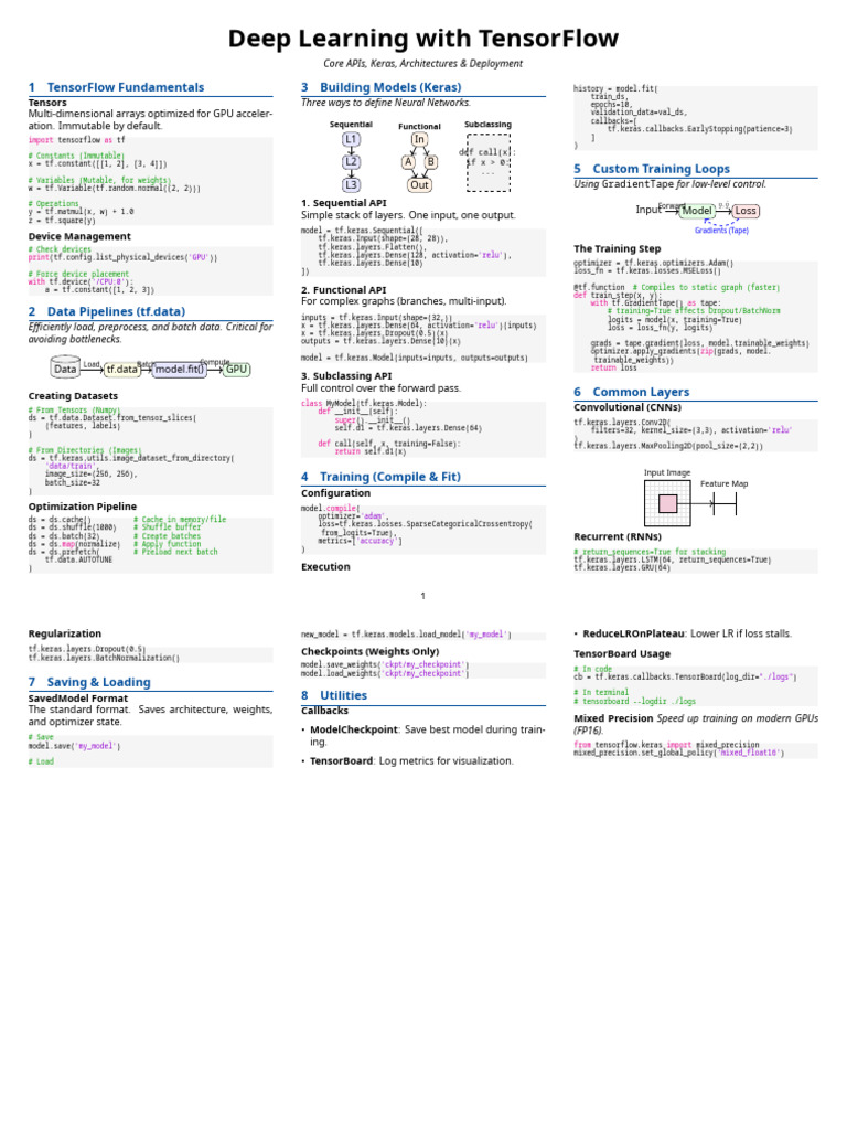Deep Learning With TensorFlow Cheat Sheet 1765218086 | PDF | Computing ...