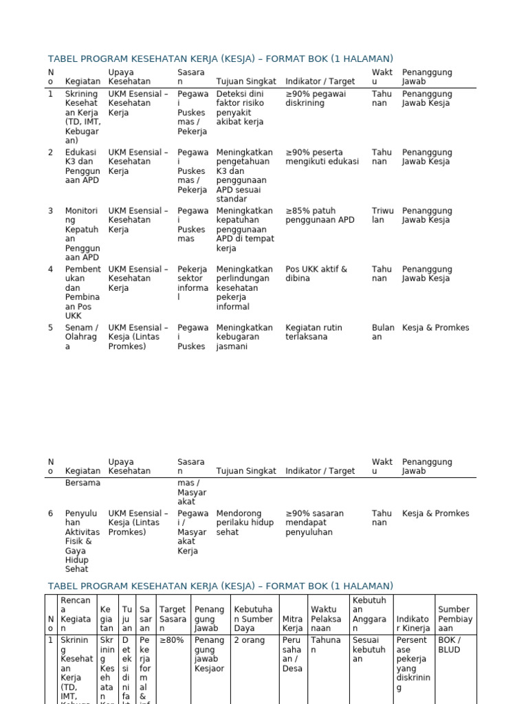 Tabel Program Kesehatan Kerja (Kesja) - Format Bok | PDF