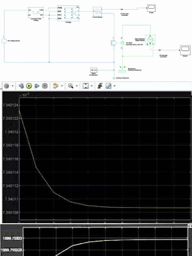 Simulation of DC Motor | PDF