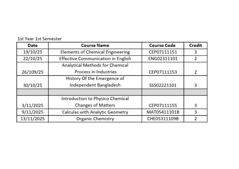CEP 1-1 Term Final Exm Routine | PDF