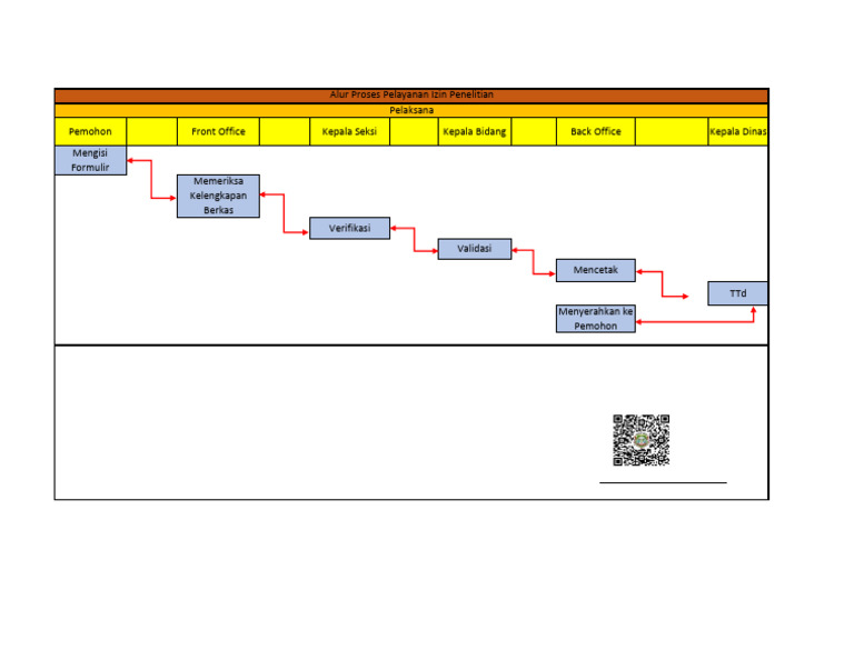 Alur Proses Rekom BBM Dan Izin Penelitian | PDF