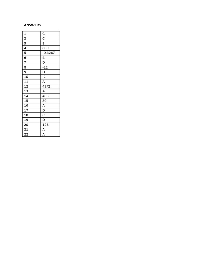 Math Hard Module Test Answers | PDF