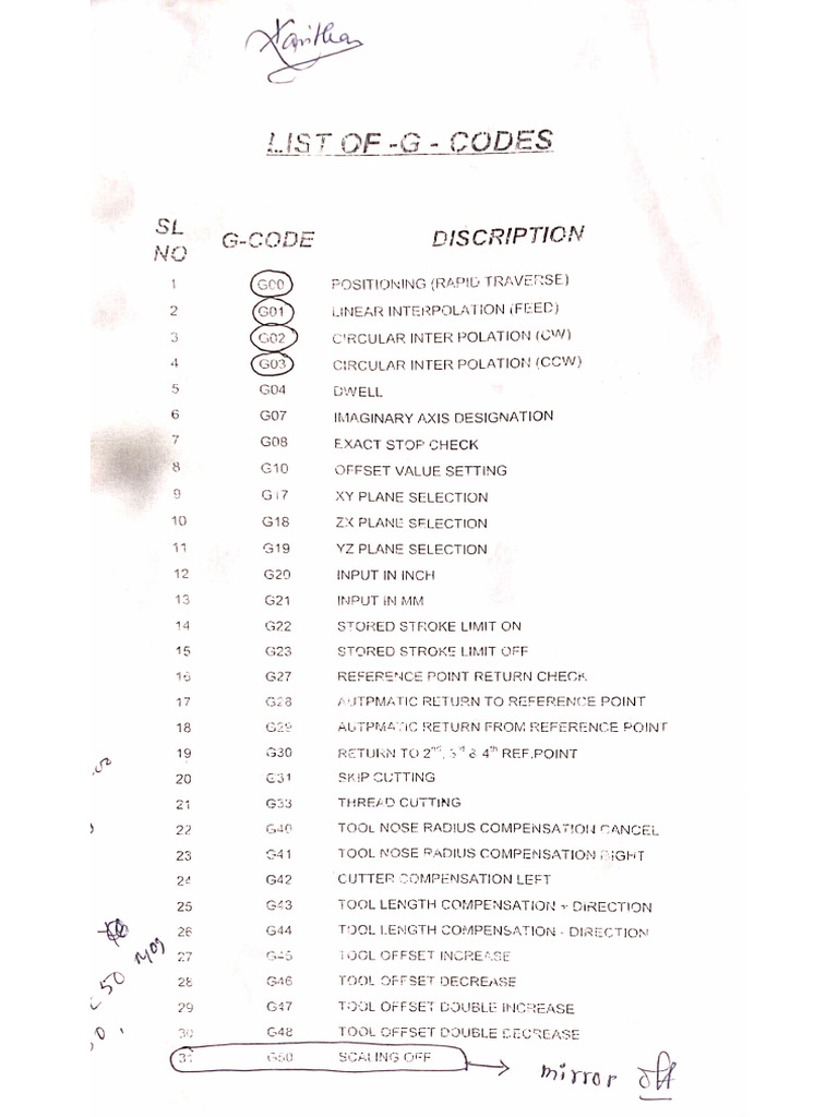 G CODE AND M CODE | PDF