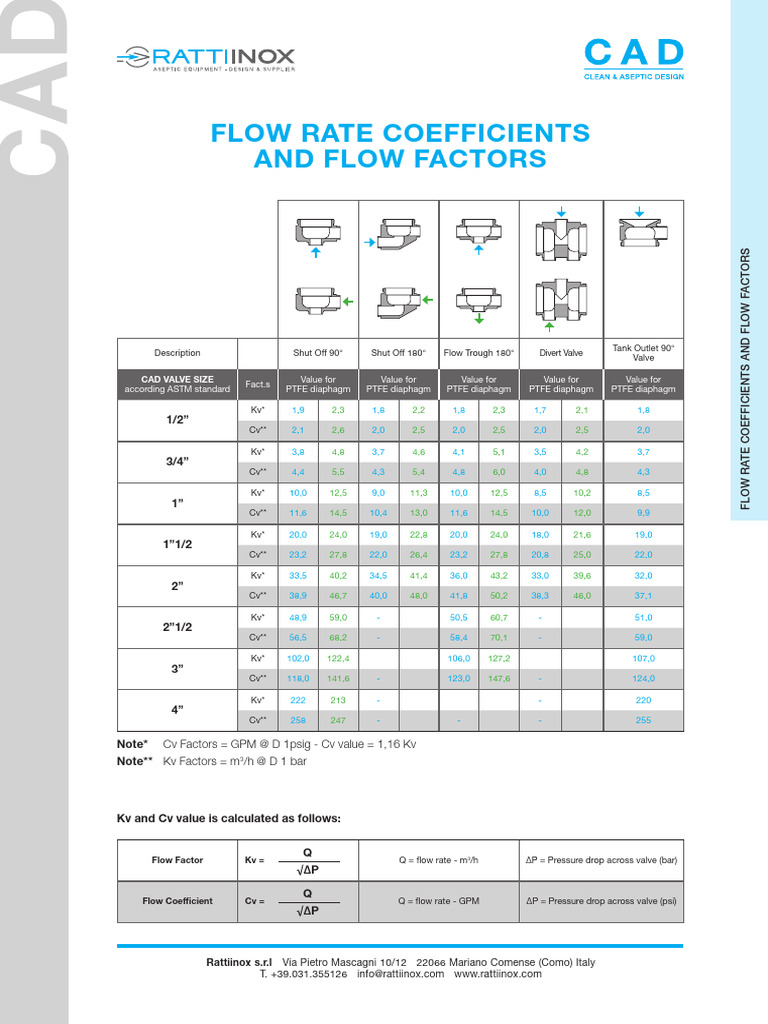 Flow Rate Coefficients and Factors Guide | PDF | Hydraulic Engineering ...