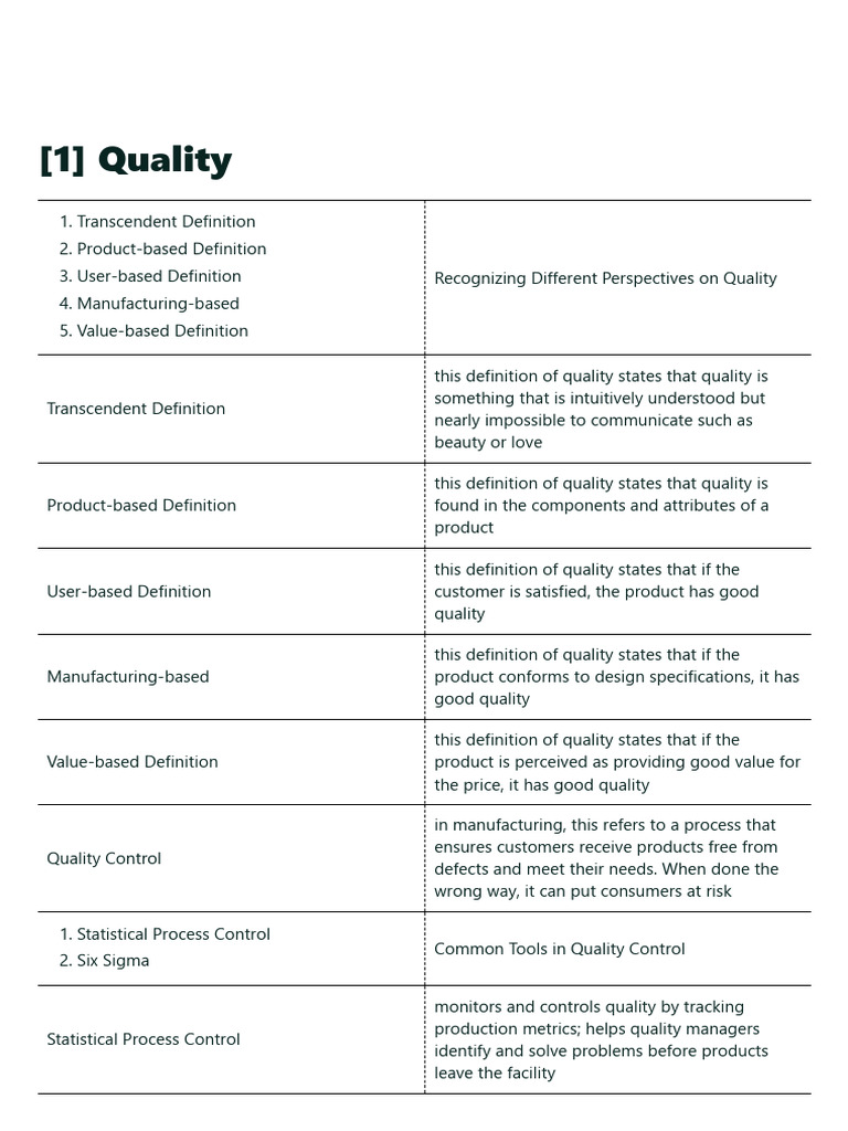Understanding Quality Definitions and Control | PDF | Quality Assurance ...