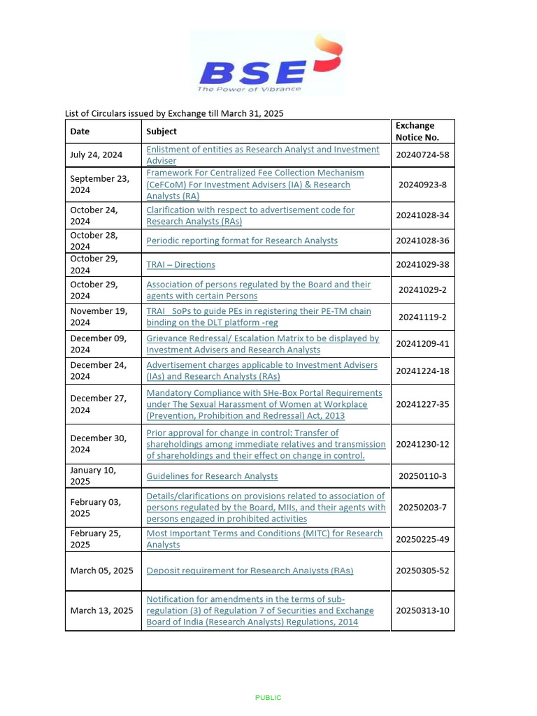 Circulars by Exchange until March 2025 | PDF | Justice | Crime & Violence