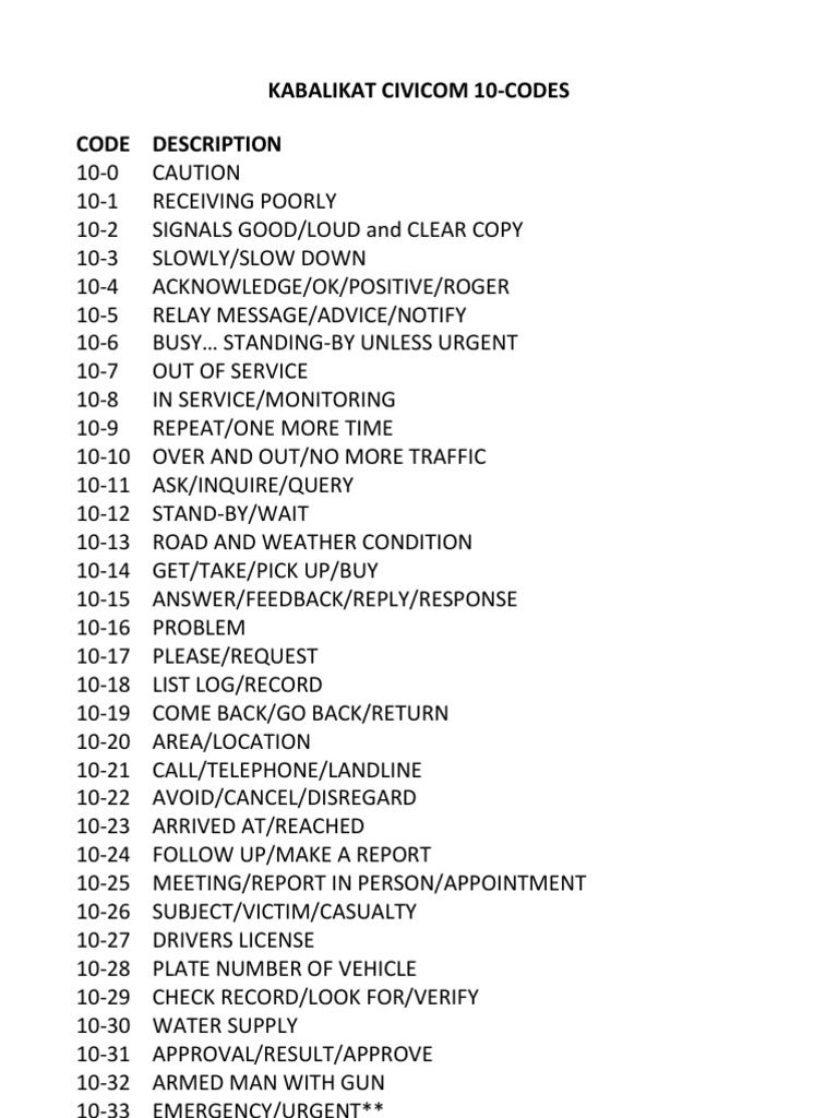 Kabalikat Civicom 10-Codes Code Description | PDF | Traffic | Ambulance