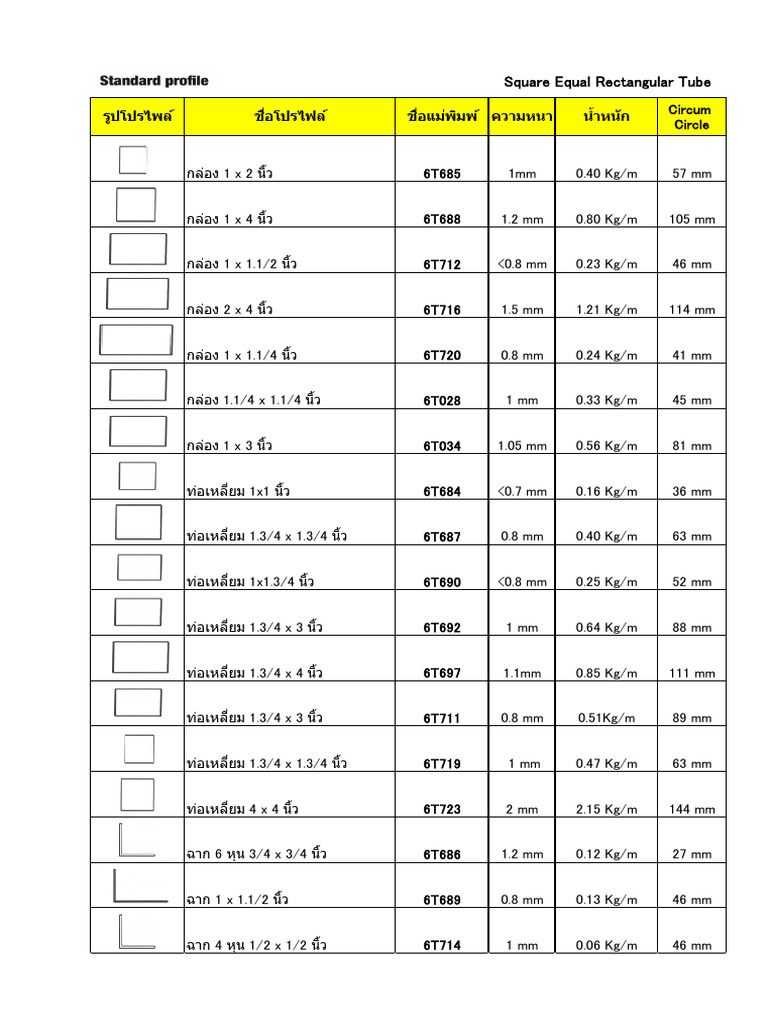 STD Profile | PDF