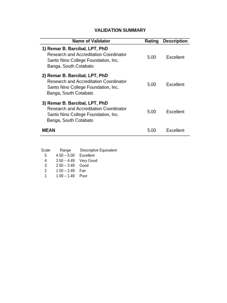 Validator Rating Summary Report | PDF