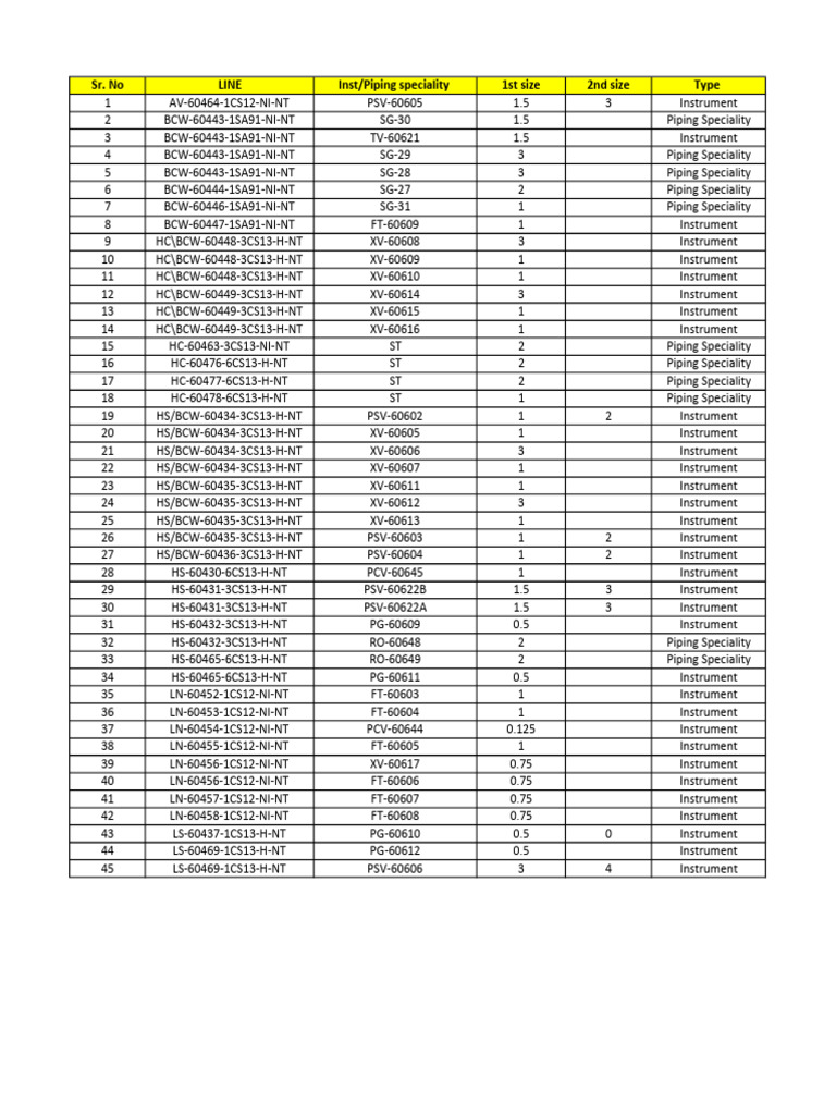 Instrument and Piping Speciality List | PDF