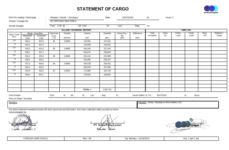 Statement of Cargo | PDF | Freight Transport | Watercraft