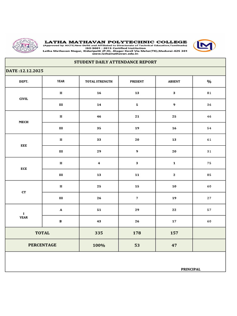 Student Daily Attendance Report | PDF