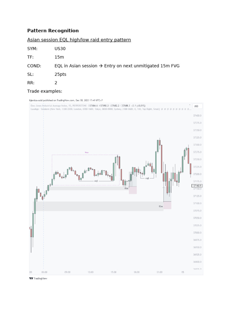 US30 EQL Entry Patterns for Trading | PDF